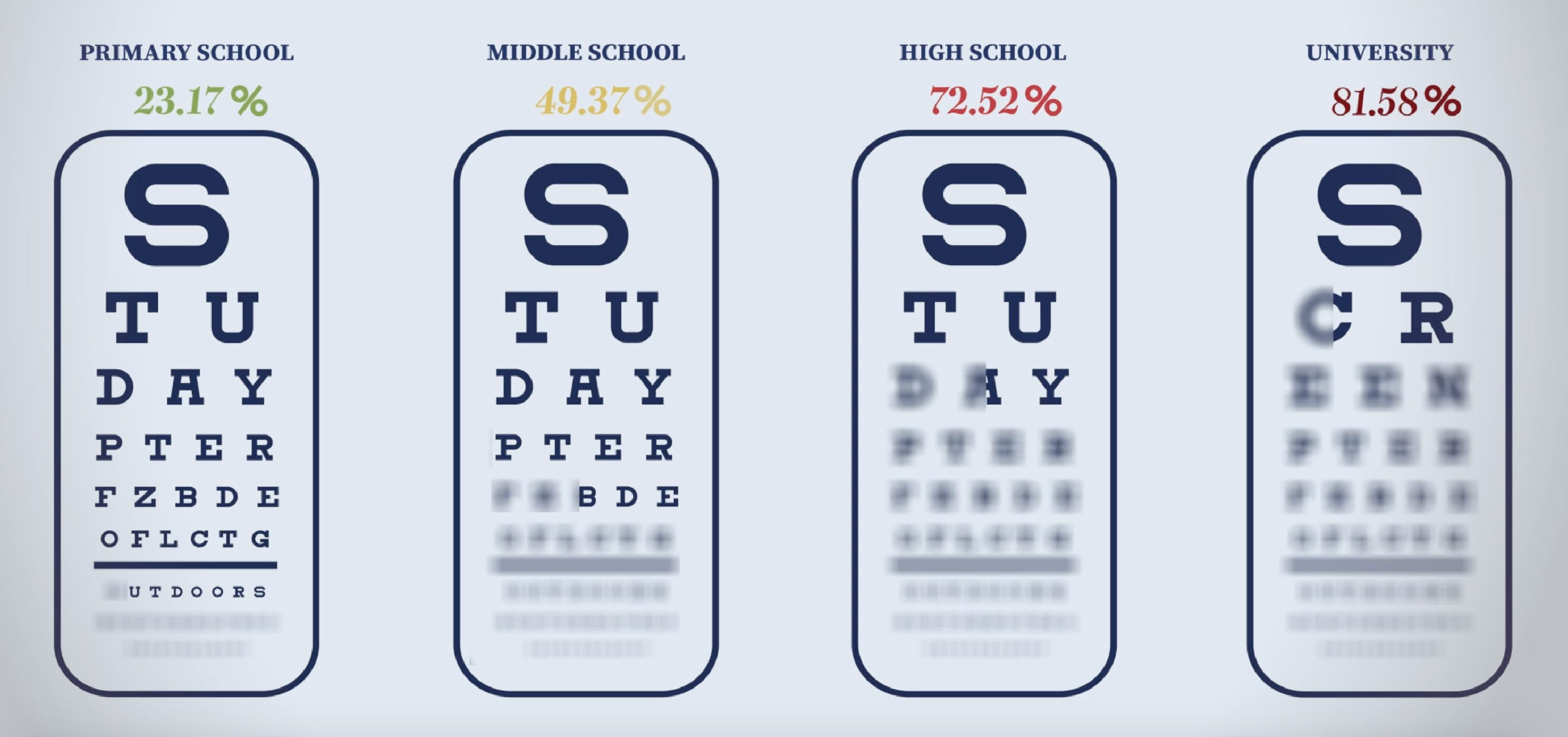 Myopia rate of Chinese students from 2000 to 2018